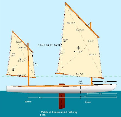 Halle: Try Building outrigger sailing canoes pdf